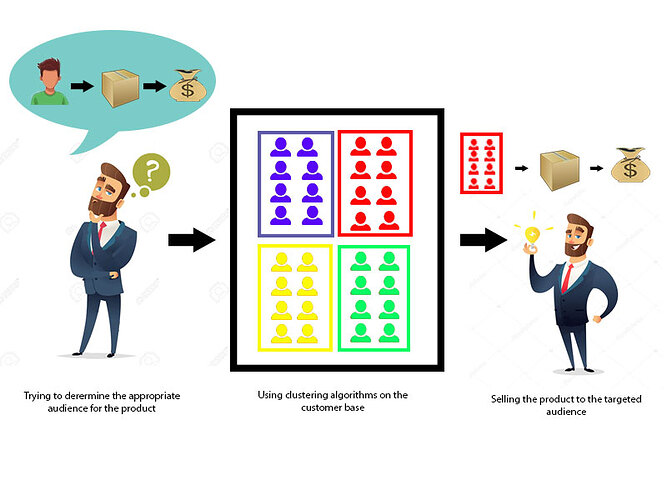 What Is Clustering Data Science Machine Learning Discussion Forum 