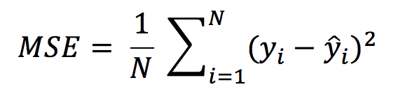 How Do You Find RMSE And MSE In A Linear Regression Model Data 