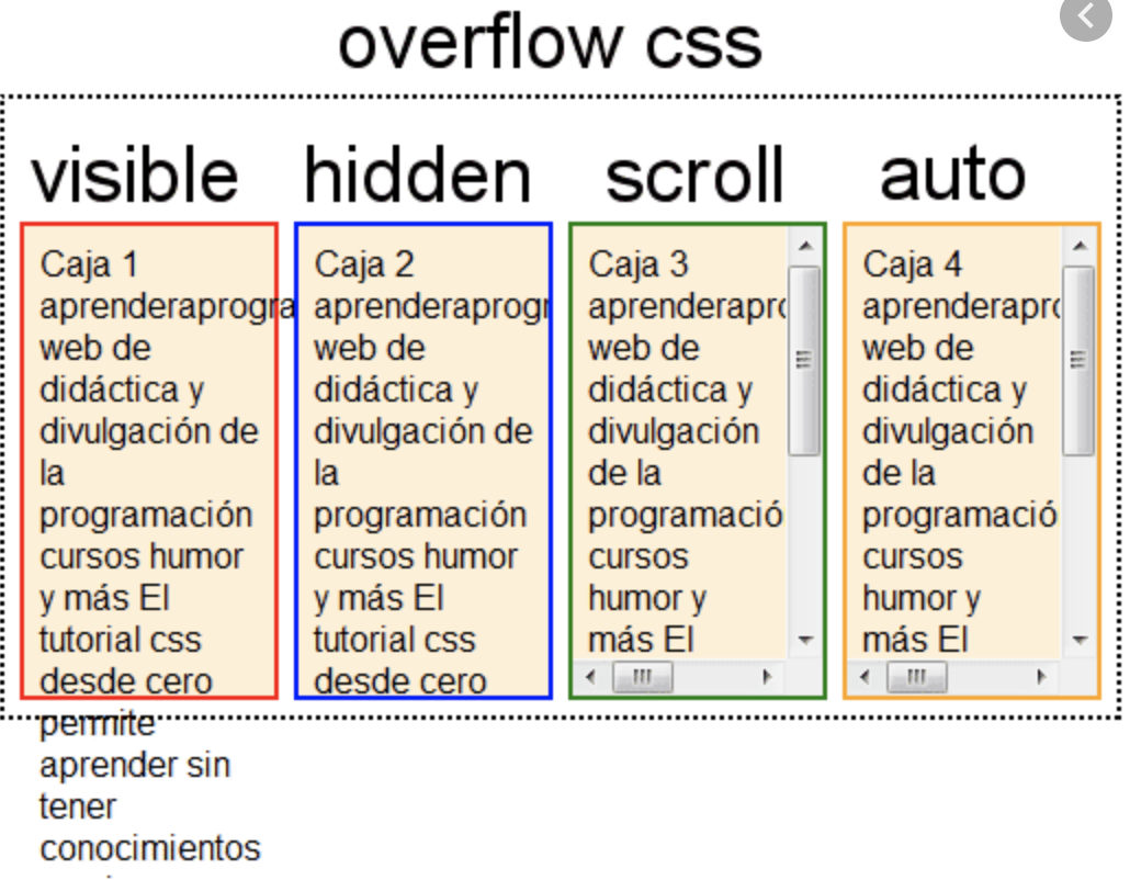 What Is Overflow In Css Web Development Discussion Forum