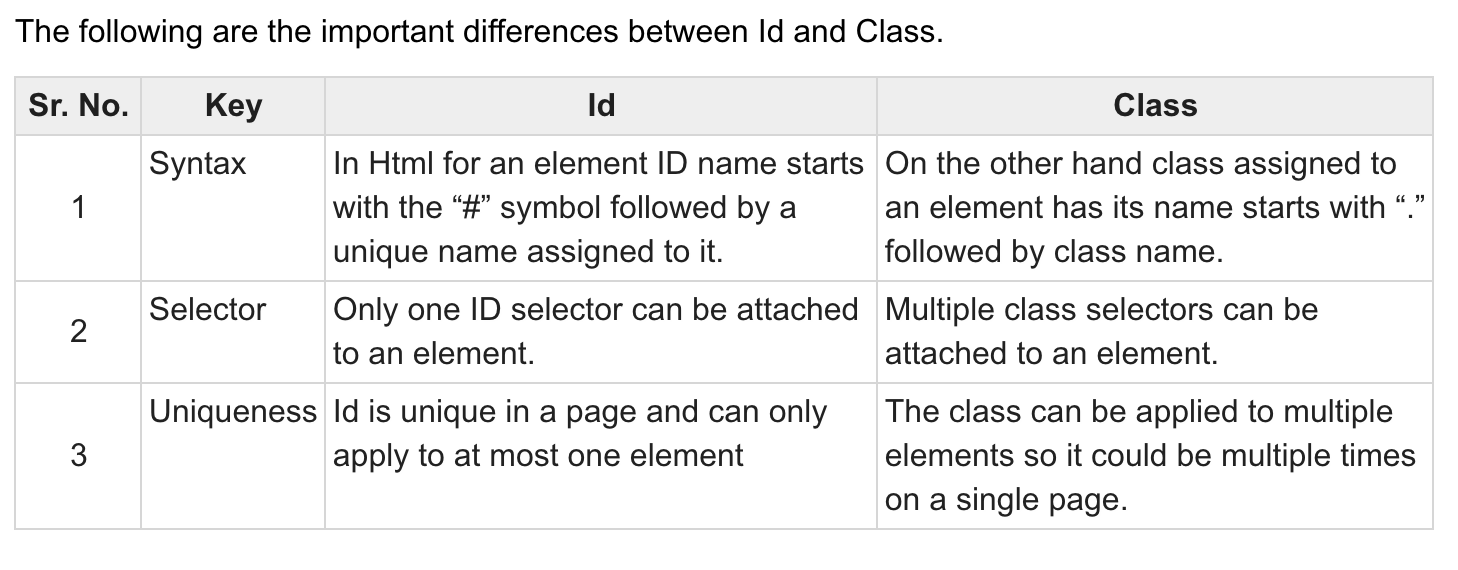 Difference Between Class And Id In Html And Css V 225 Rias Classes Riset