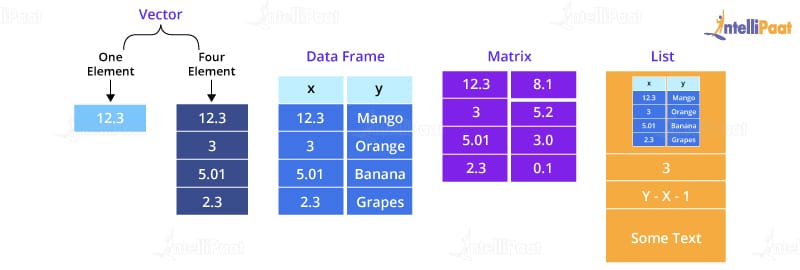 What Is Difference Between Matrix And Dataframes Programming 