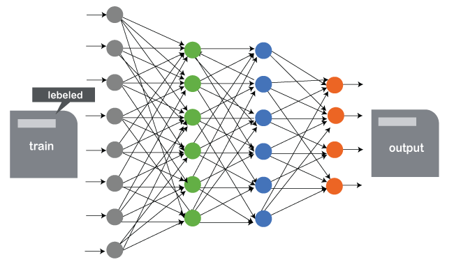 What Are Different Methods Of Encoding Implementation In Python With 