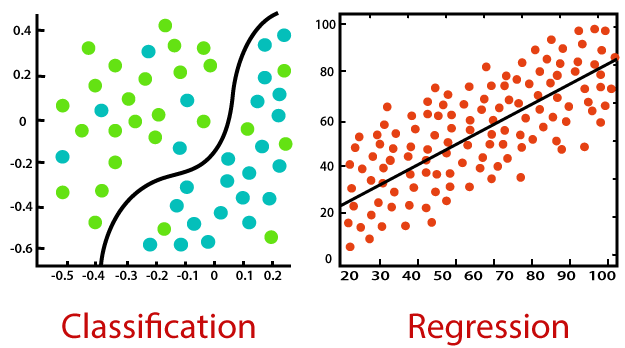 Detailed Overview Of Regression Problem Data Science AI And ML 