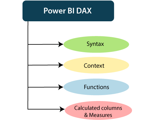 What Is Power Bi DAX And How It Works Data Science AI And ML 