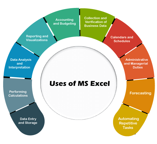 Uses Of MS Excel Data Science AI And ML Discussion Forum Board 
